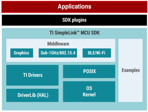 Texas Instruments Announces New SimpleLink MCU Platform with Security-Enhanced Wi-Fi Solutions ...