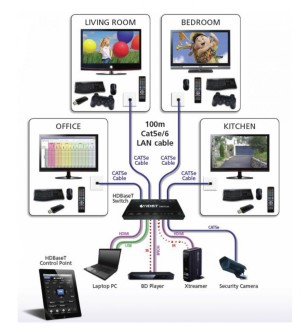 IEEE to Adopt the HDBaseT Standard for Ultra-High-Definition Digital ...
