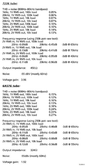 A Low-Mu Triode Preamp | audioXpress