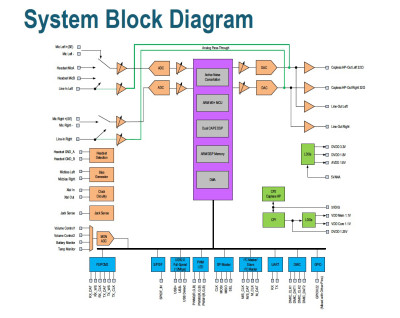 Conexant Brings Active Noise Cancellation and Ambient Inclusion to USB ...