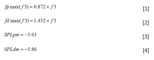 Bass Reflex Performance Envelope - Part 2: System Analysis | audioXpress