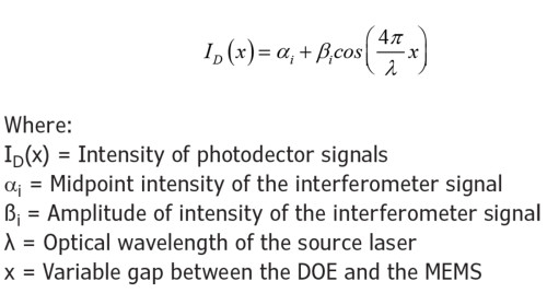 R&D Stories: How Optical Technology Enables a Generational Shift in ...
