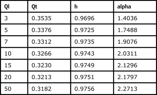 Computation of Bass Reflex Alignments | audioXpress