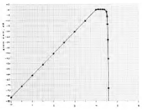 A 6-Channel Volume/Balance Control | audioXpress
