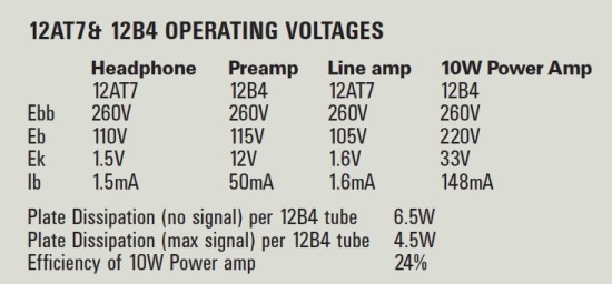 A Versatile Line Amp for Preamp, Headphone, and Power Use | audioXpress