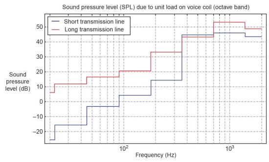Actran’s Acoustic and Vibration Simulation Software | audioXpress