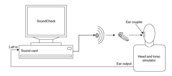 Headphone Testing (Part 2): Digital Headphones (USB & Bluetooth) and ...