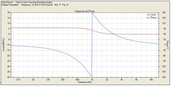 Using All-Pass Filters | audioXpress