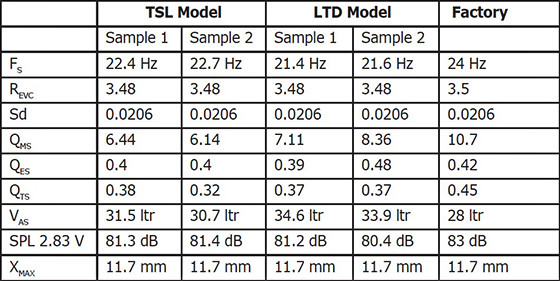 Test Bench - Wavecor SW223BD02 8.75” Subwoofer | audioXpress
