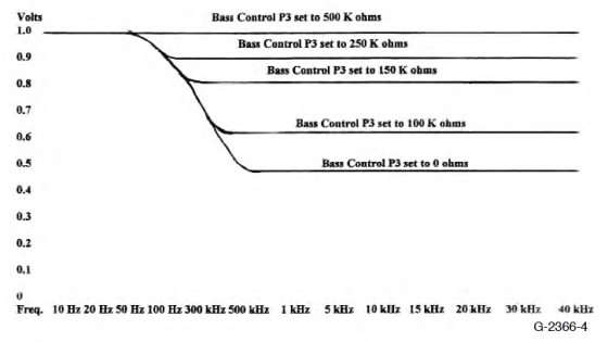 High-Quality Tube Type Control Unit | audioXpress
