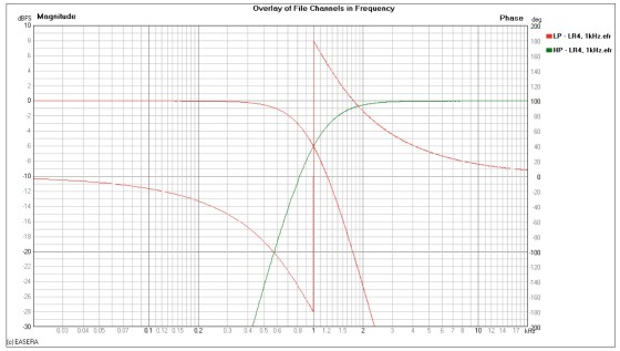 Using All-Pass Filters | audioXpress