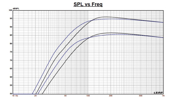 Test Bench - Tymphany Peerless SLS-85S25CP-04-04 3.5” Woofer | audioXpress