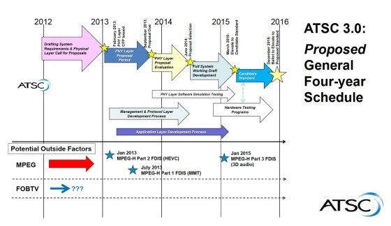ATSC 3.0 Shows The Way Forward for Broadcasting with Immersive Audio ...