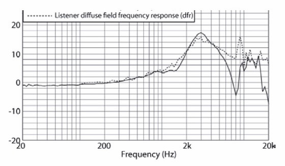 Headphone Testing (Part 1): The Basics | audioXpress