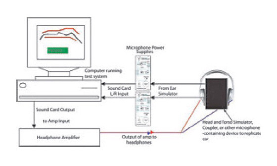 Headphone Testing (Part 1): The Basics | audioXpress