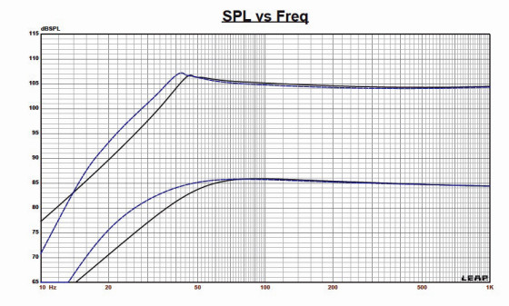 Test Bench - Wavecor SW223BD02 8.75” Subwoofer | audioXpress
