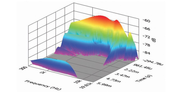Test Bench - Tymphany Peerless SLS-85S25CP-04-04 3.5” Woofer | audioXpress