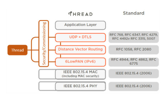 Silicon Labs Delivers Breakthrough Technology with Thread Networking ...