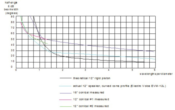 Driver Selection for Multi-Way Speakers | audioXpress