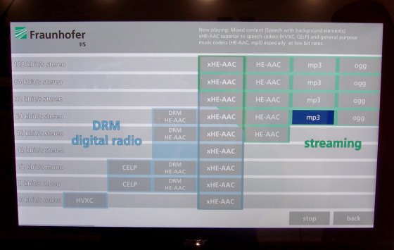 Fraunhofer IIS and Modulation Index Present World’s First xHE-AAC ...