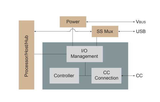Microchip Boosts USB-C Connector Revolution With Introduction of Cost ...