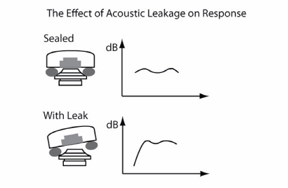 Headphone Testing (Part 1): The Basics | audioXpress