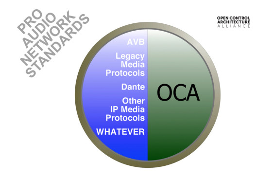 OCA Alliance Promotes Open Control Architecture Advantages at ISE 2015 ...
