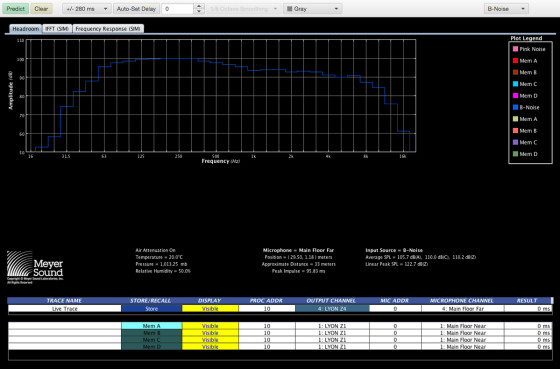 Meyer Sound Announces New Leopard and 900-LFC Line Array System ...