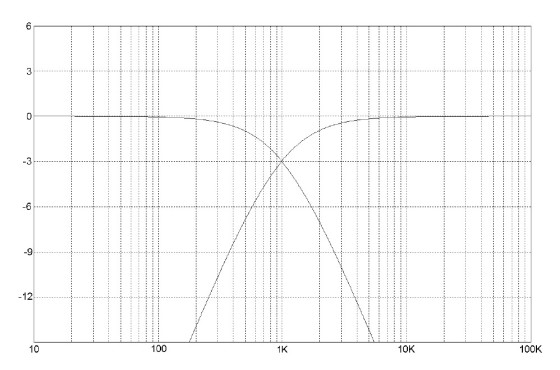Current Source Crossover Filters | audioXpress