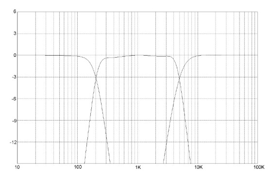 Current Source Crossover Filters | audioXpress