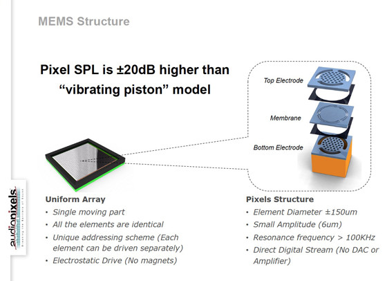 MEMS Microspeakers Are Truly Digital Transducers | audioXpress