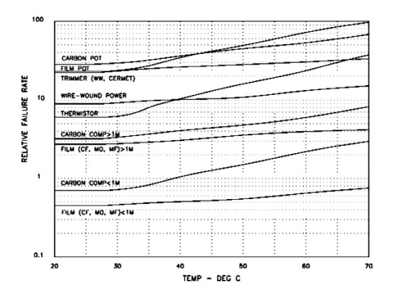 Choosing and Using Electronic Parts: A Survival Guide, Part 2 | audioXpress