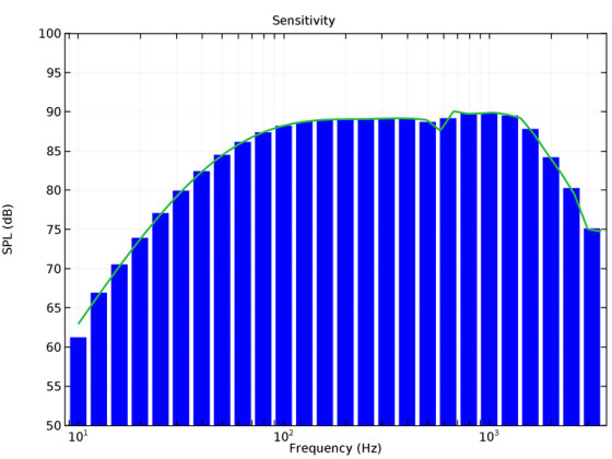 COMSOL Releases COMSOL Multiphysics 5.2 Including Major New Features to ...