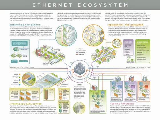 Ethernet Alliance Unveils 2015 Ethernet Roadmap With Diverse Range of ...
