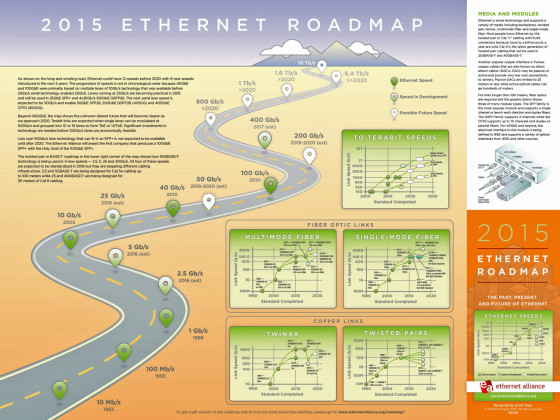 Ethernet Alliance Unveils 2015 Ethernet Roadmap With Diverse Range of ...