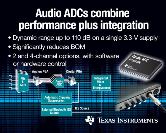 TI Releases Six New High-Performance, Low-Power Audio ADCs | audioXpress TI Releases Six New High-Performance, Low-Power Audio ADCs | audioXpress