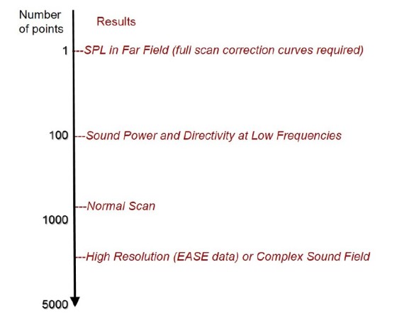 A New Approach to Loudspeaker Measurements | audioXpress