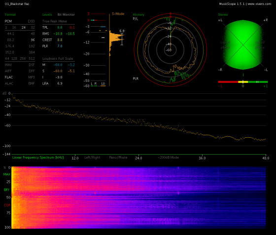 Is It Really High Resolution Audio? XiVero MusicScope Checks Your Audio ...