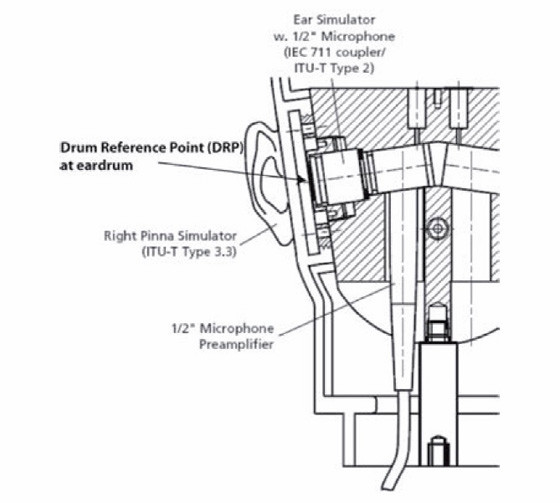 Headphone Testing (Part 1): The Basics | audioXpress