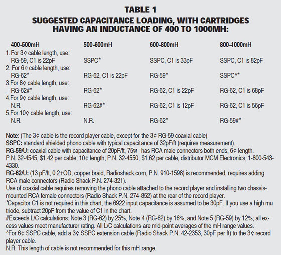 High-Quality Tube Type Control Unit | audioXpress