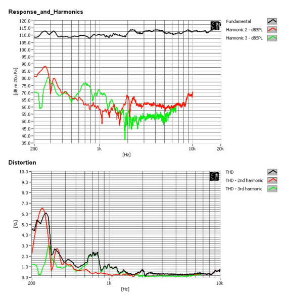 Test Bench - SB Acoustics SB65WBAC25-4 2.5” full-range driver | audioXpress
