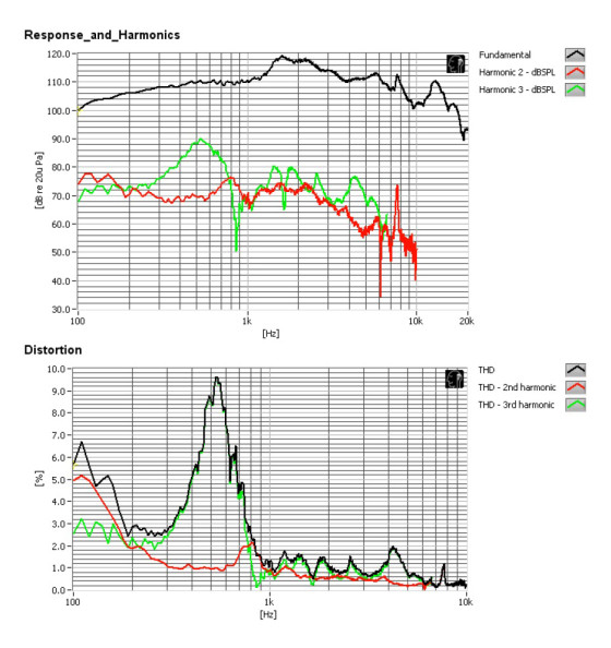 Test Bench - Tymphany Peerless SLS-85S25CP-04-04 3.5” Woofer | audioXpress