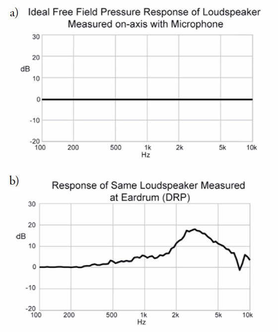 Headphone Testing (Part 1): The Basics | audioXpress