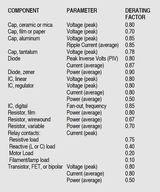 Choosing and Using Electronic Parts: A Survival Guide, Part 2 | audioXpress
