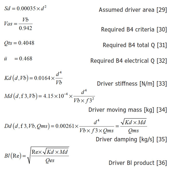 Bass Reflex Performance Envelope - Part 3: A Practical Example ...