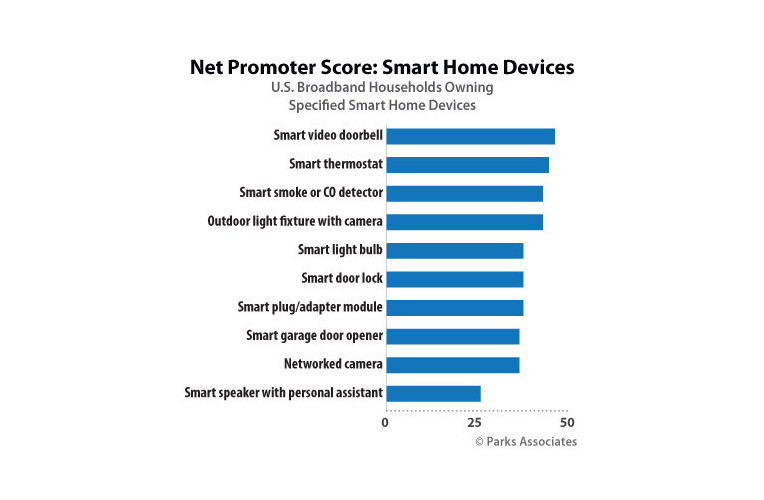 Want to Hear That Smart Speakers Are Not A Big Deal? Head to CEDIA Expo ...