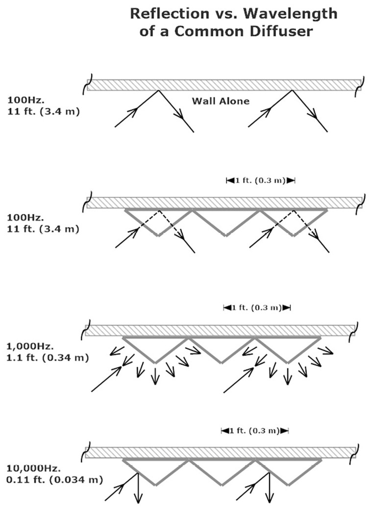 R&D Stories: Acoustic Diffusion Research | audioXpress
