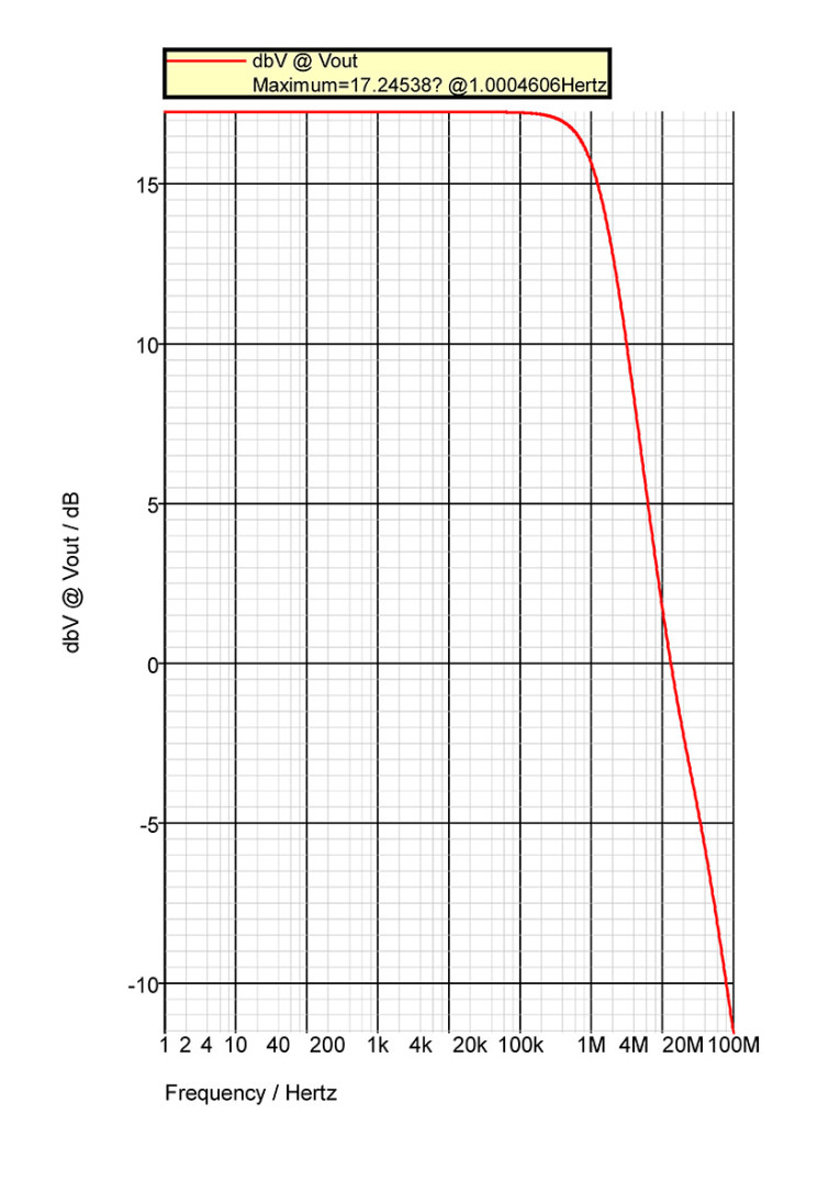 Current Feedback and Voltage Feedback Dispute | audioXpress