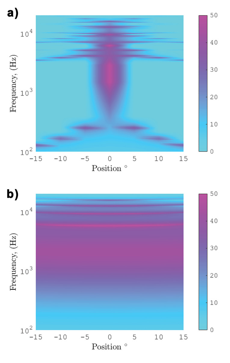 Audioscenic Amphi Technology High Dimensional Sound | audioXpress