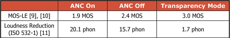 Practical Test & Measurement: ANC Headset Testing | audioXpress